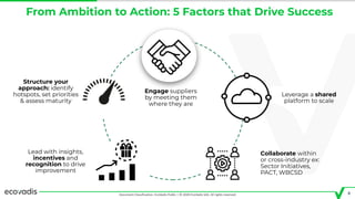 Accelerating the Journey to Scope 3 Decarbonization Factors Driving Success - EcoVadis | PPT