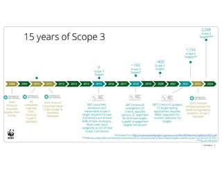 Scope 3 Bootcamp S3 history - Marty Spitzer.pdf