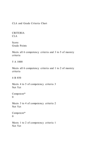 GB518M1 Assess accounting information and systems in business | DOCX
