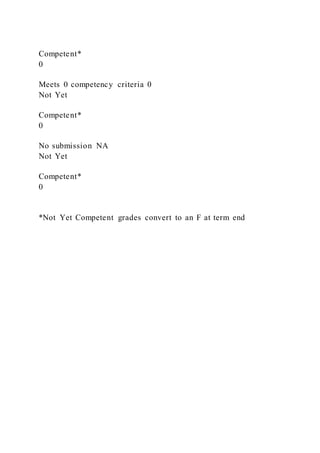GB518M1 Assess accounting information and systems in business | PDF