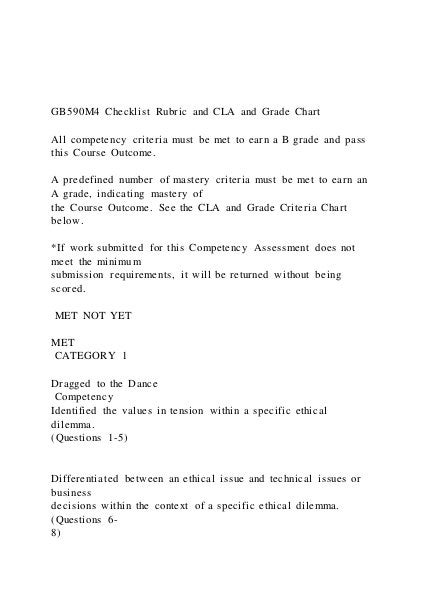 GB590M4 Checklist Rubric and CLA and Grade Chart All compe | DOCX