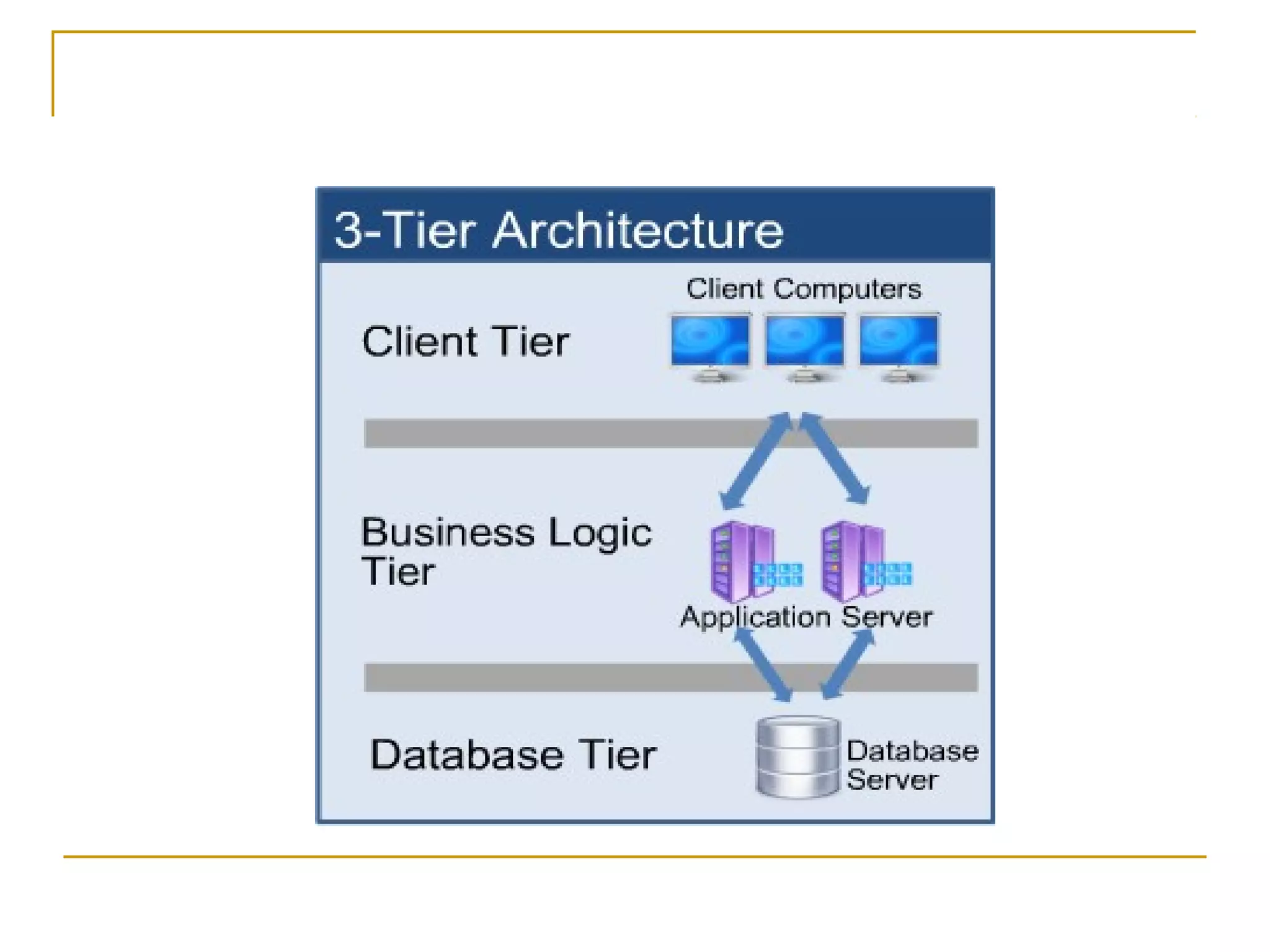 Database introduction | PPT