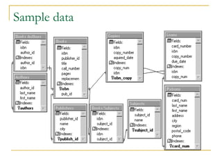 Database introduction | PPT