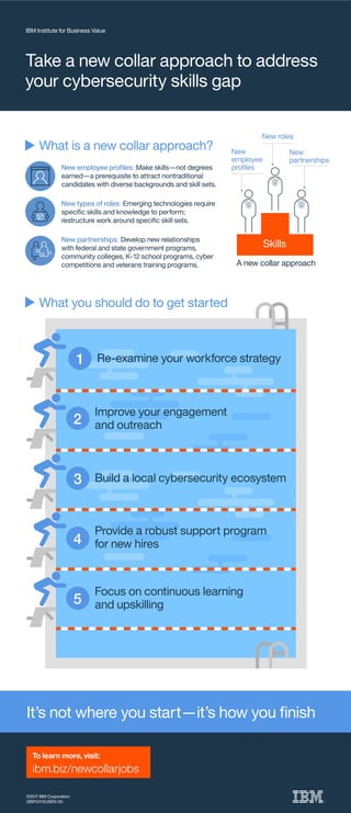 Cybersecurity Skills Gap Infographic | PDF