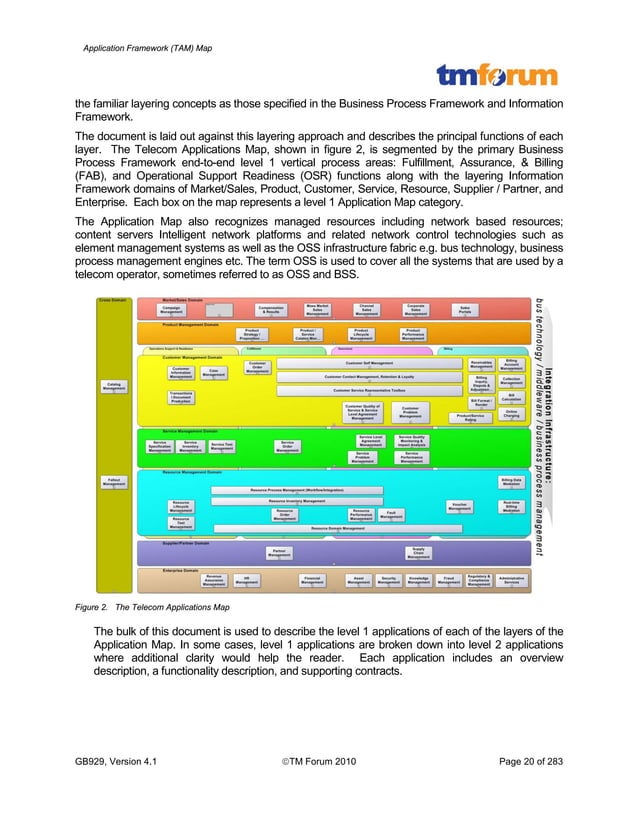 Gb929 telecom applications_framework_r4-0_v4-1 | PDF