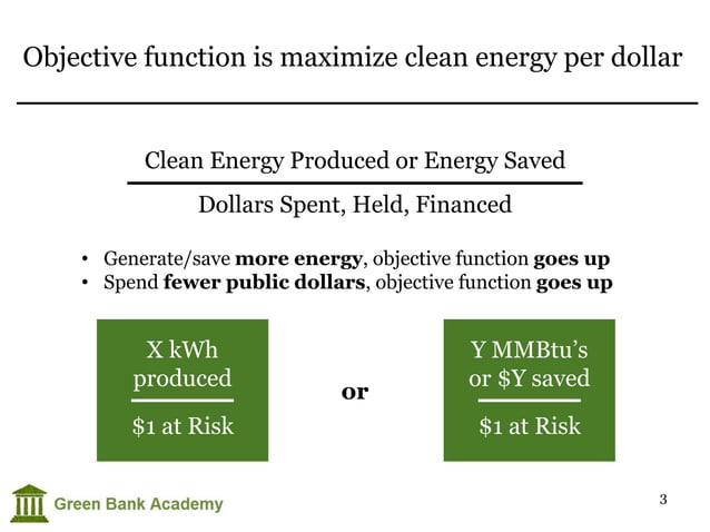 Green Bank Academy - Objective Function | PPT