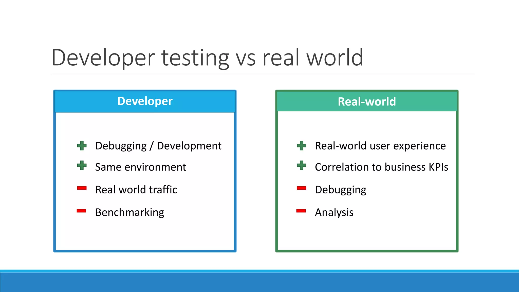 Measuring web performance with user-centric metrics | PPT