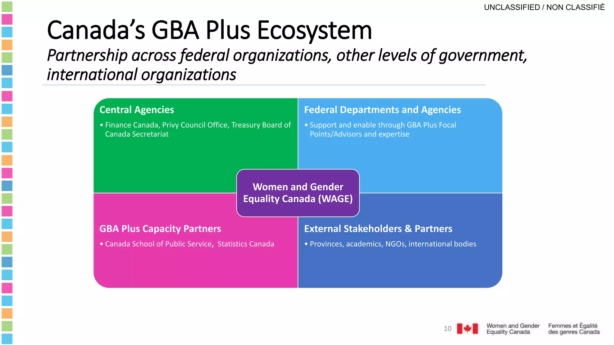 GBA Plus Presentation for Knowledge Sharing Event (final).pptx