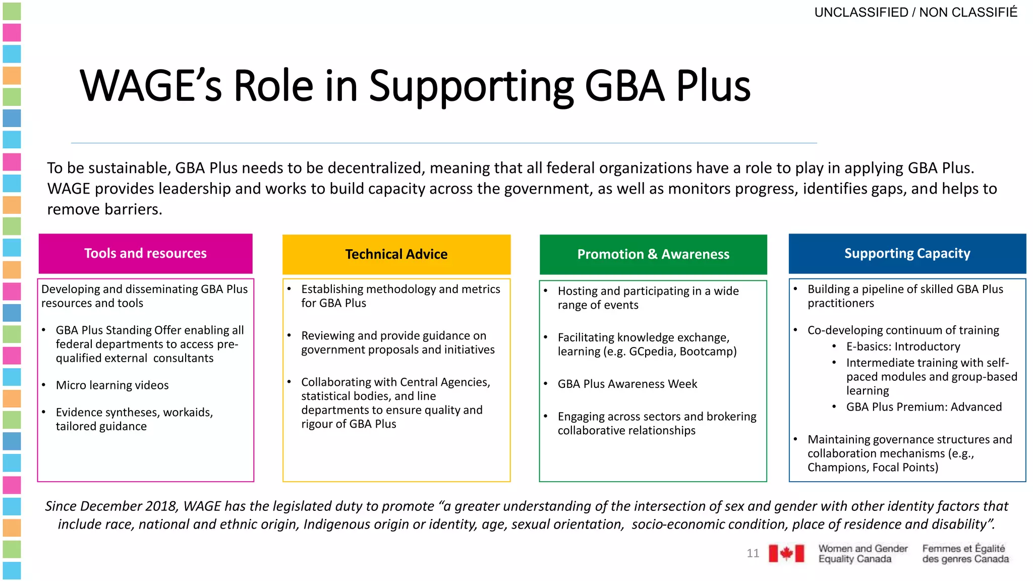 GBA Plus Presentation for Knowledge Sharing Event (final).pptx