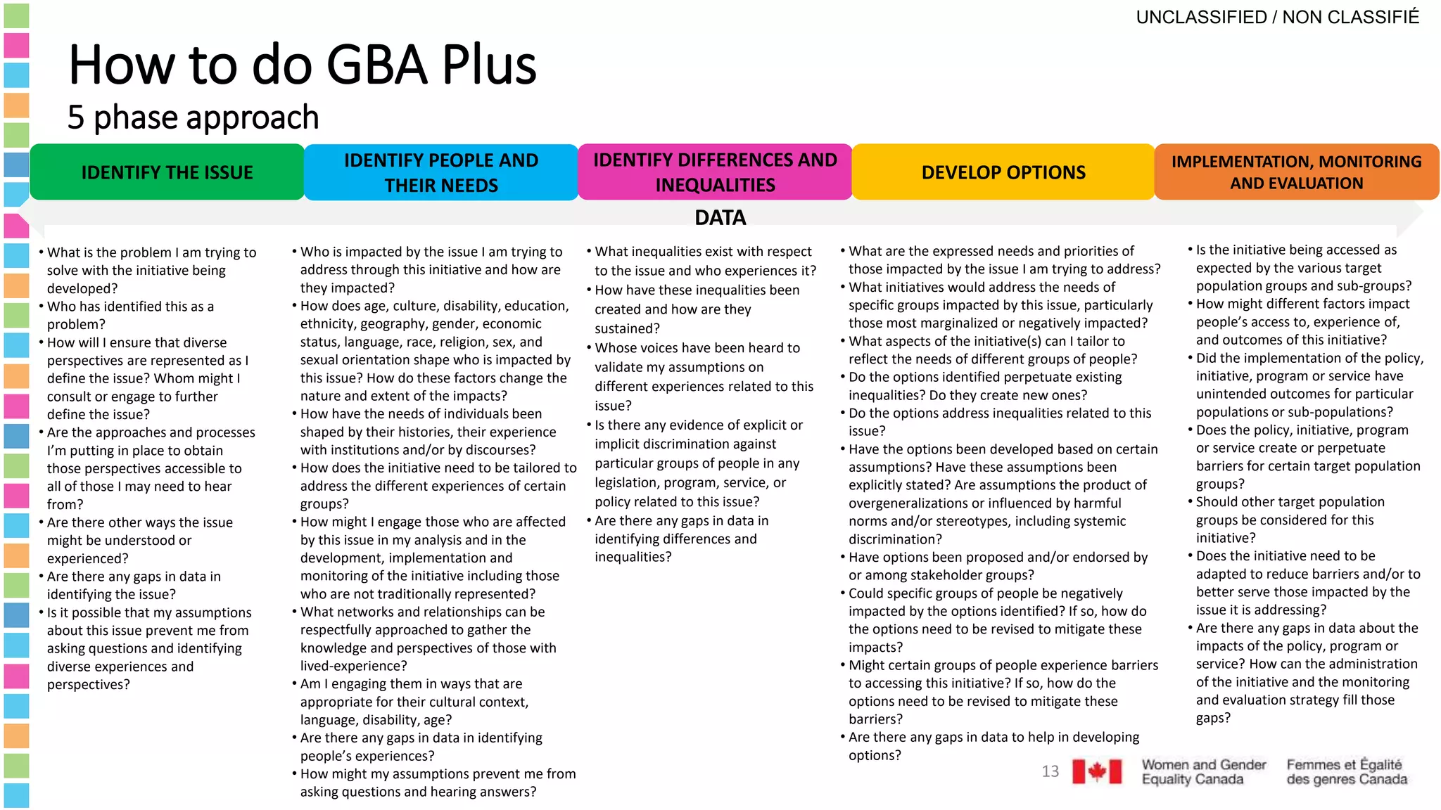 GBA Plus Presentation for Knowledge Sharing Event (final).pptx