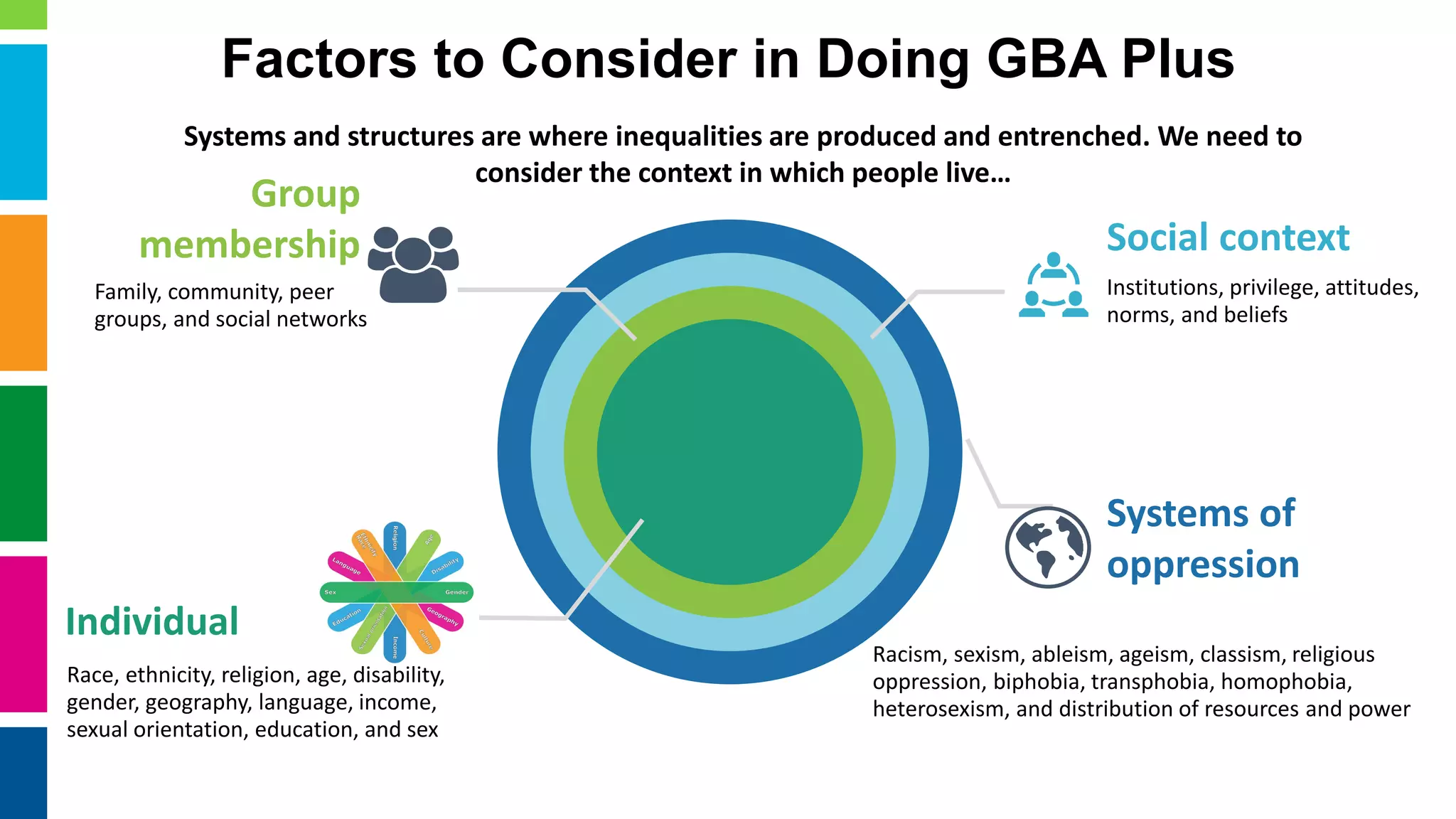 GBA Plus Presentation for Knowledge Sharing Event (final).pptx