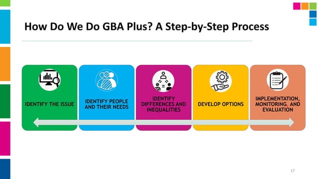 GBA Plus Presentation for Knowledge Sharing Event (final).pptx