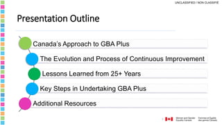 GBA Plus Presentation for Knowledge Sharing Event (final).pptx