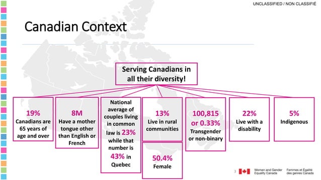 GBA Plus Presentation for Knowledge Sharing Event (final).pptx