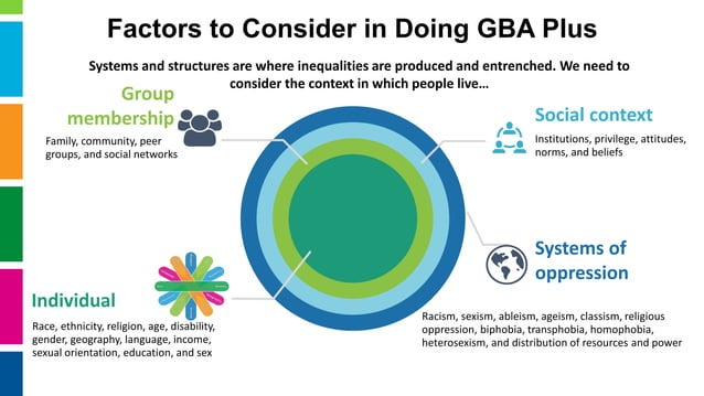 GBA Plus Presentation for Knowledge Sharing Event (final).pptx