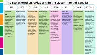 GBA Plus Presentation for Knowledge Sharing Event (final).pptx