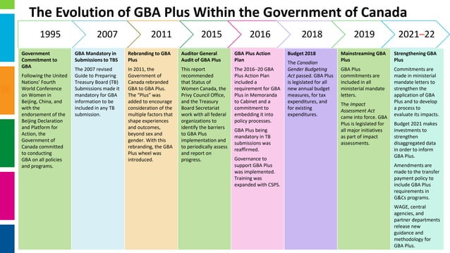 GBA Plus Presentation for Knowledge Sharing Event (final).pptx