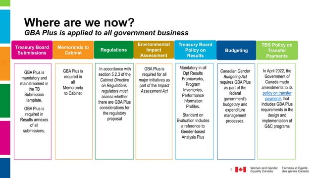 GBA Plus Presentation for Knowledge Sharing Event (final).pptx