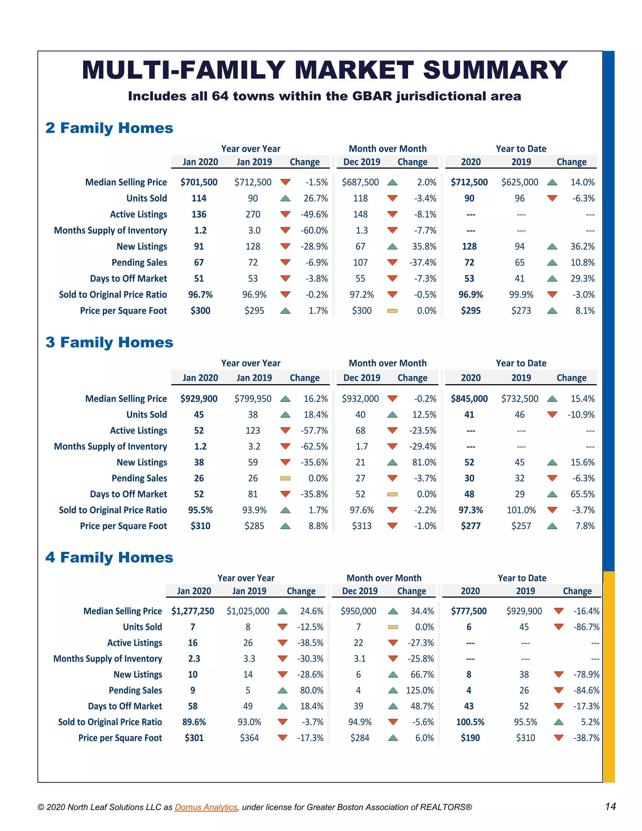 Gbar monthly-market-insight-report-jan20 | PDF