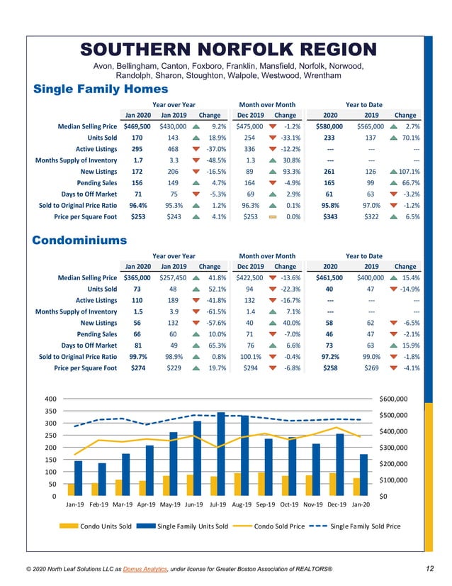 Gbar monthly-market-insight-report-jan20 | PDF