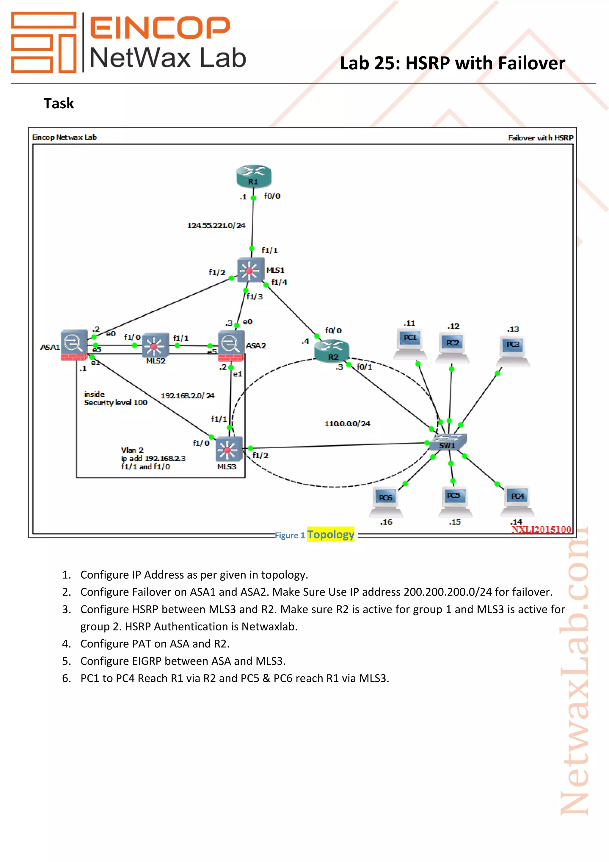 Nxll25 hsrp with failover | PDF