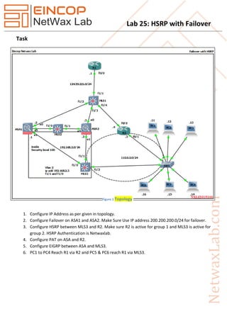 Nxll25 hsrp with failover | PDF