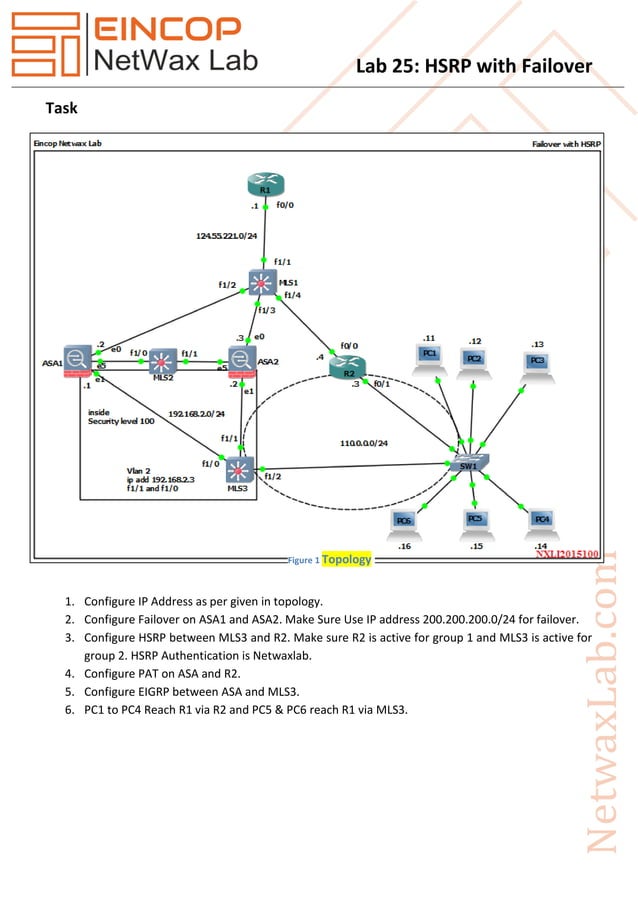Nxll25 hsrp with failover | PDF