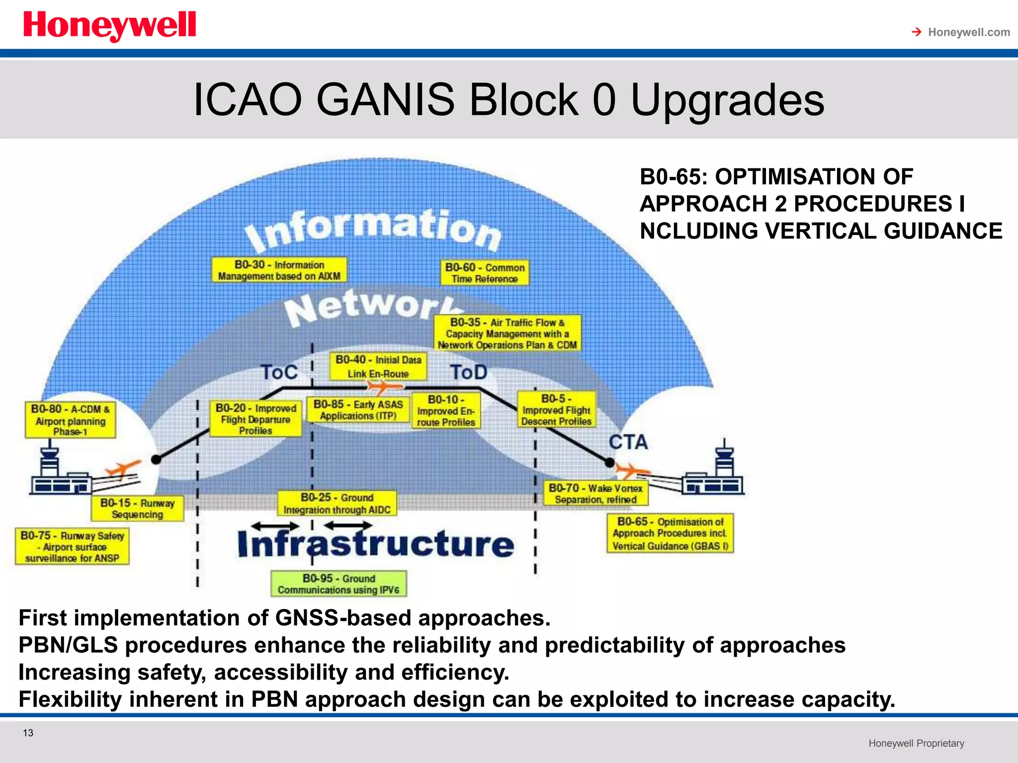 Smartpath SLS-4000 Ground Based Augmentation System By Brian Davis,Air ...