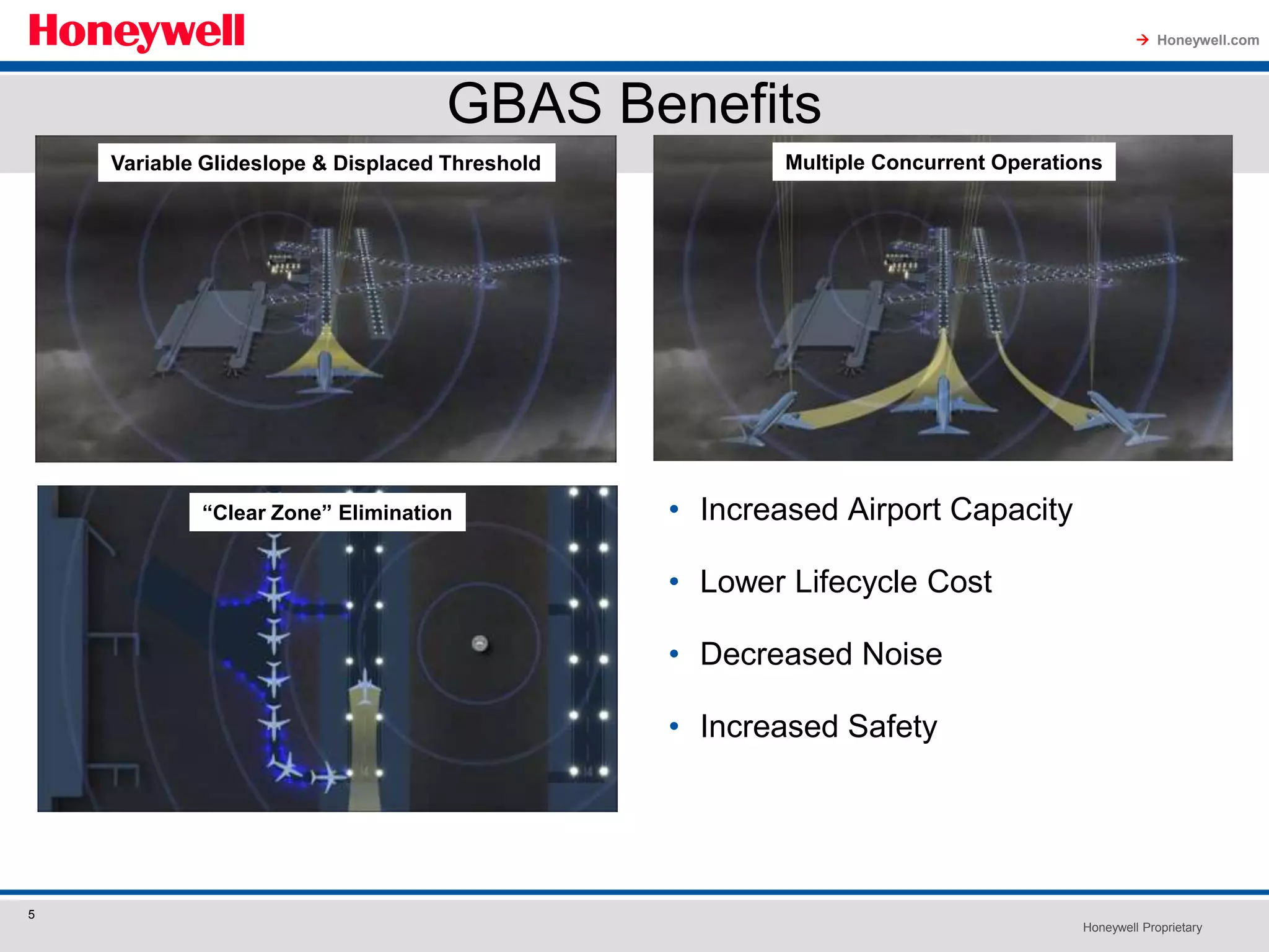 Smartpath SLS-4000 Ground Based Augmentation System By Brian Davis,Air Traffic Management | PPTX