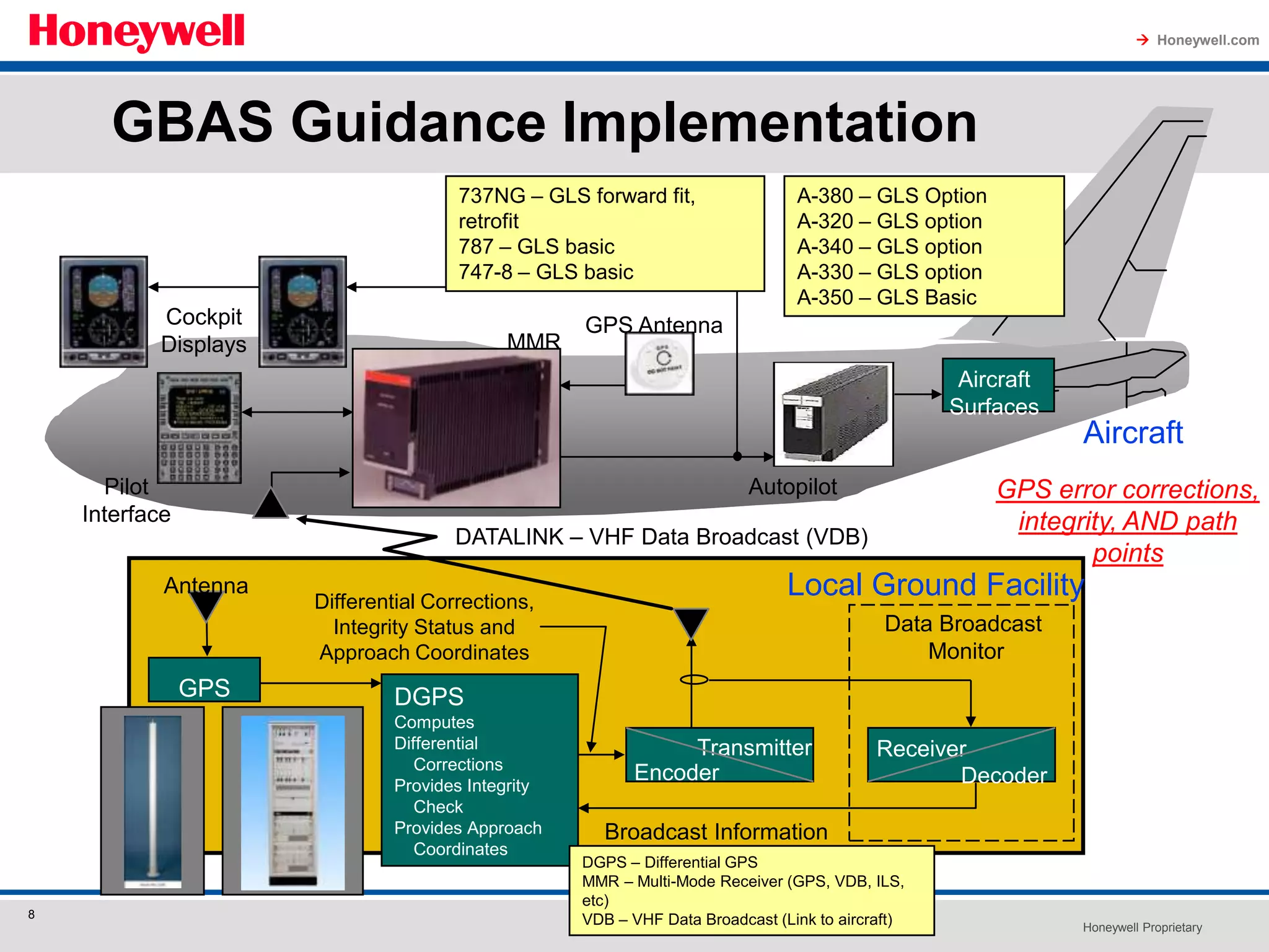 Smartpath SLS-4000 Ground Based Augmentation System By Brian Davis,Air ...