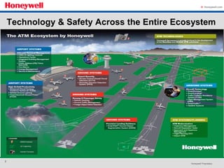 Smartpath SLS-4000 Ground Based Augmentation System By Brian Davis,Air Traffic Management | PPTX