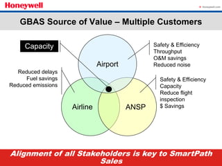 Smartpath SLS-4000 Ground Based Augmentation System By Brian Davis,Air ...