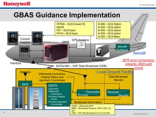 Smartpath SLS-4000 Ground Based Augmentation System By Brian Davis,Air Traffic Management | PPTX