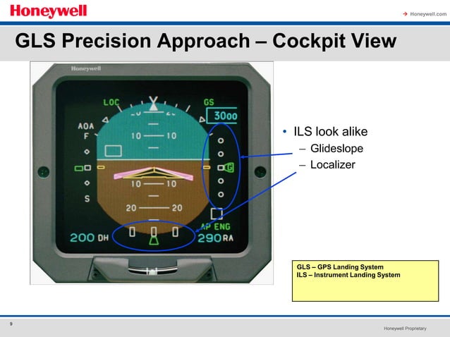 Smartpath SLS-4000 Ground Based Augmentation System By Brian Davis,Air Traffic Management | PPTX ...