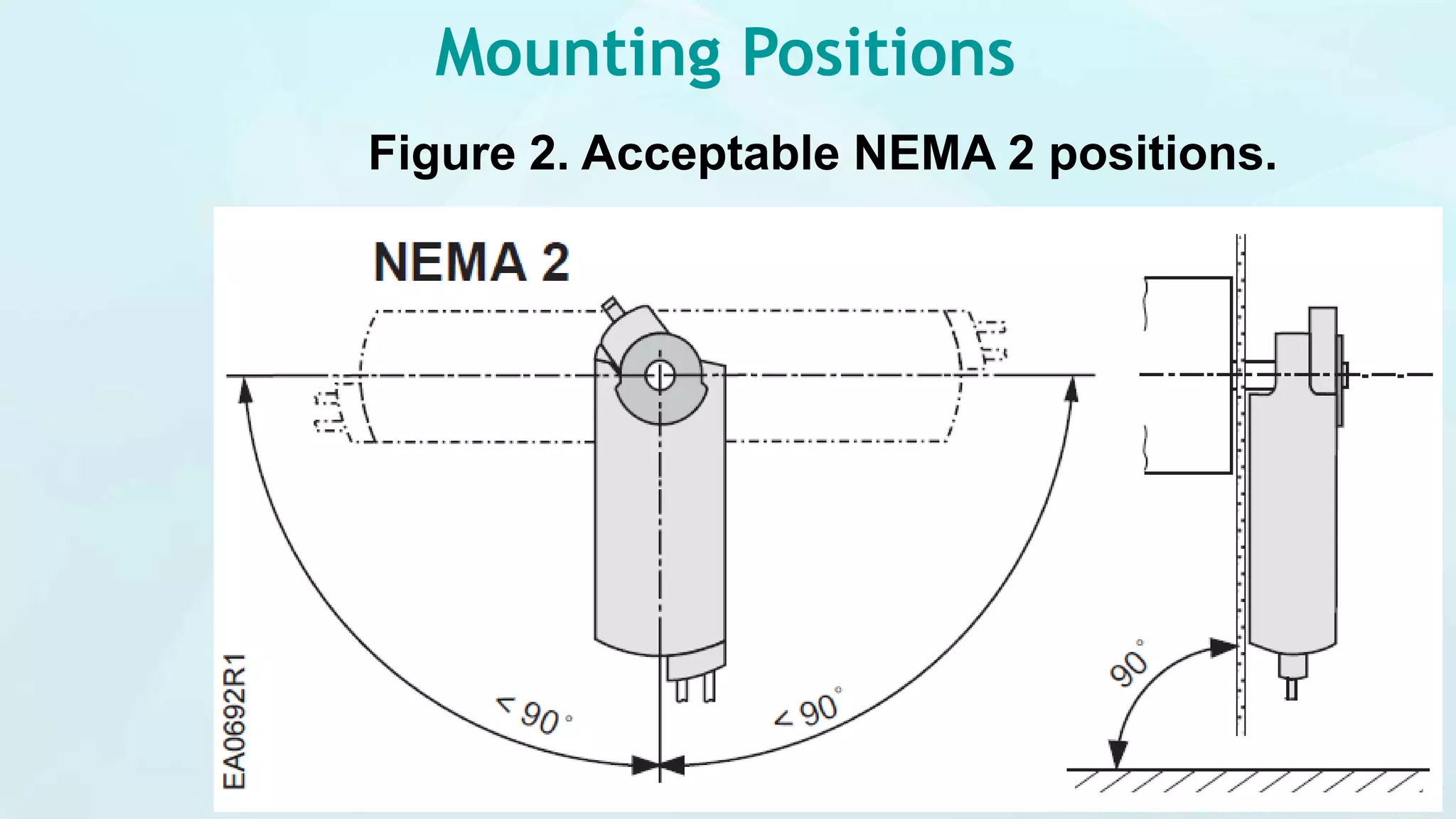 Siemens GBB/GIB Rotary Actuator Installation Instructions | PPTX