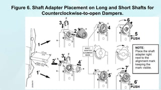 Siemens GBB/GIB Rotary Actuator Installation Instructions | PPTX