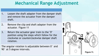 Siemens GBB/GIB Rotary Actuator Installation Instructions | PPTX
