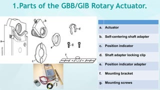 Siemens GBB/GIB Rotary Actuator Installation Instructions | PPTX