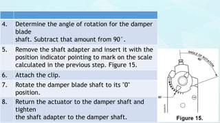 Siemens GBB/GIB Rotary Actuator Installation Instructions | PPTX