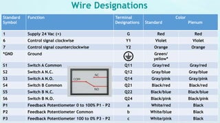 Siemens GBB/GIB Rotary Actuator Installation Instructions | PPTX