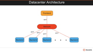 StackiFest16: Building a Cluster with Stacki - Greg Bruno | PPT