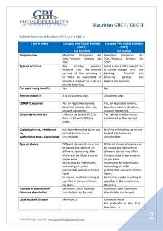 Mauritius Company Write-up GBC I & GBC II | PDF