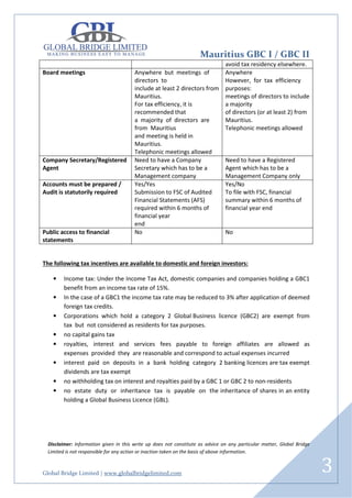 Mauritius Company Write-up GBC I & GBC II | PDF