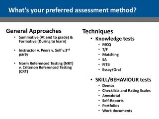 Gbc id session 8 Assessment & Evaluation | PPTX | Standardized Testing ...