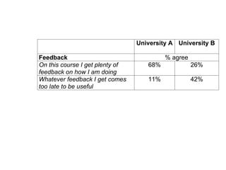 Improving student learning through assessment and feedback in the new ...