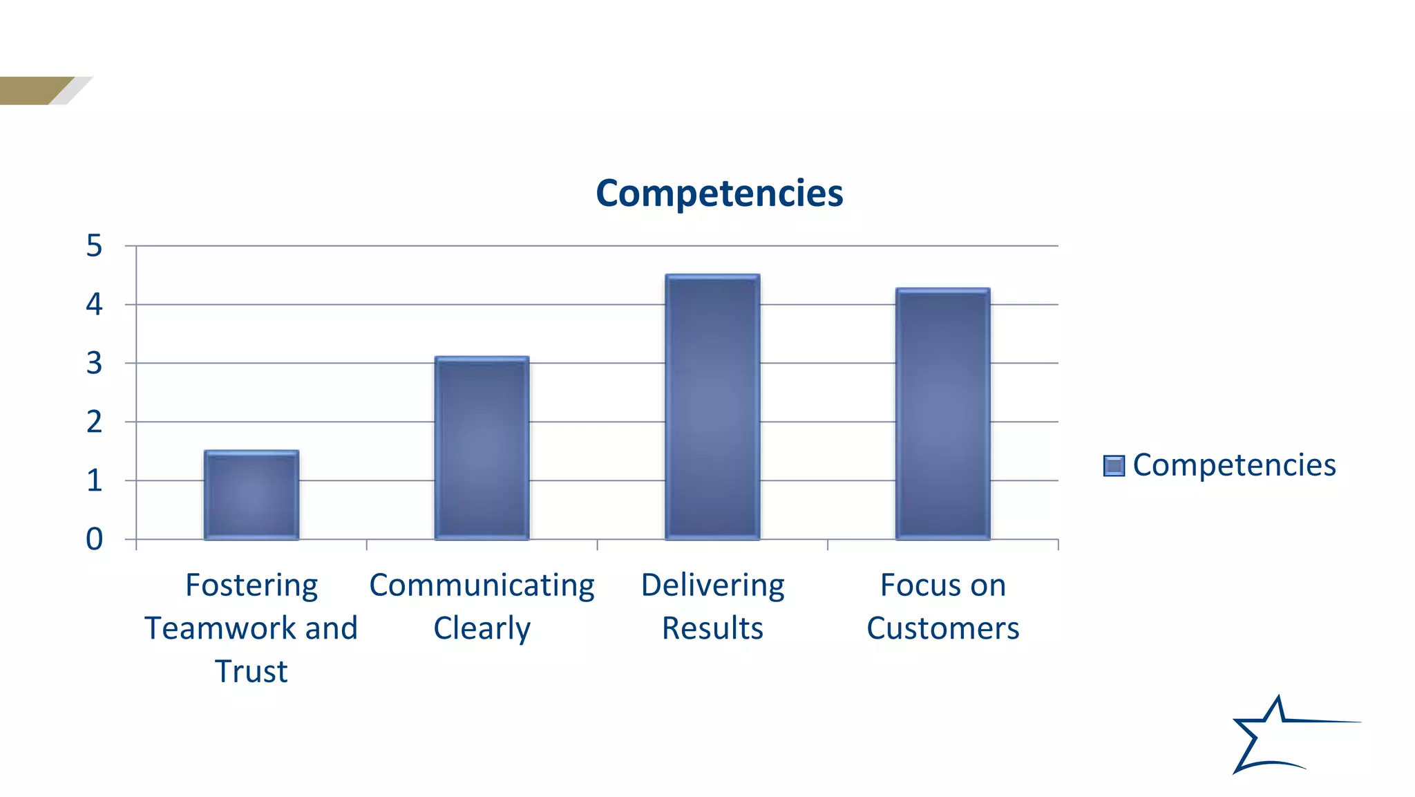 Talent Management Metrics | PPTX