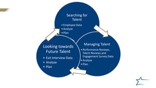 Talent Management Metrics | PPTX