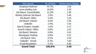 Talent Management Metrics | PPTX