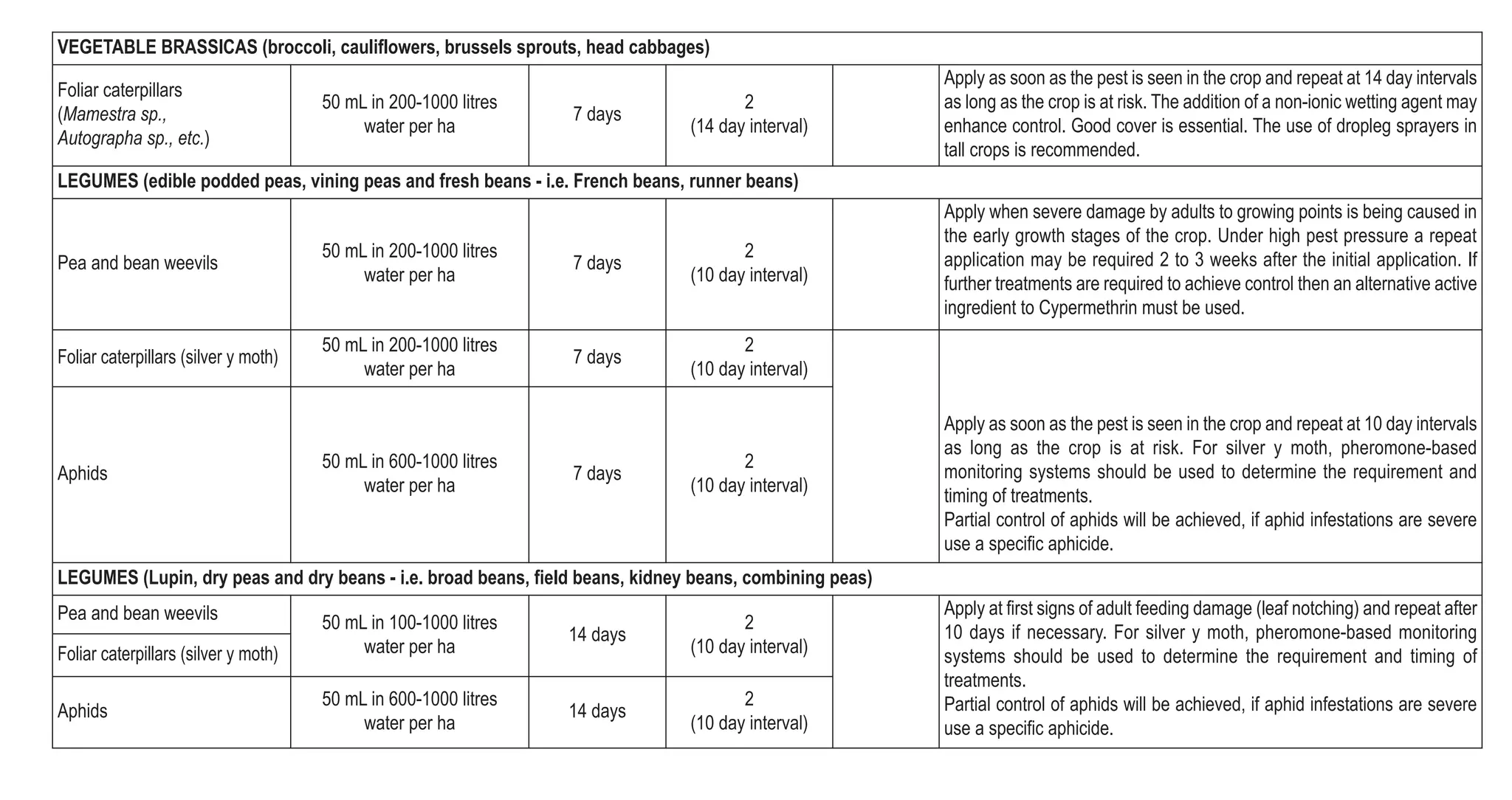 Gb cythrin max label | PDF