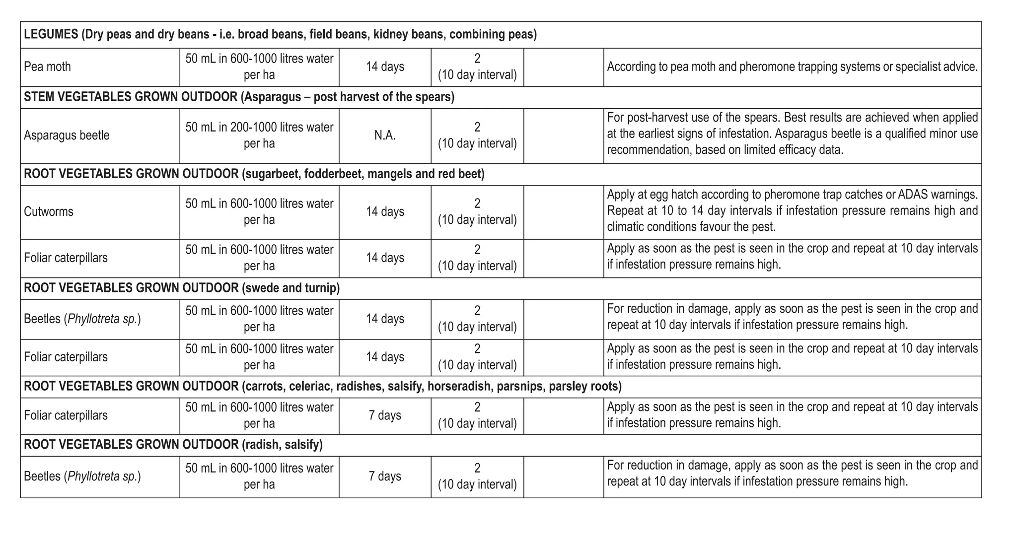 Gb cythrin max label | PDF